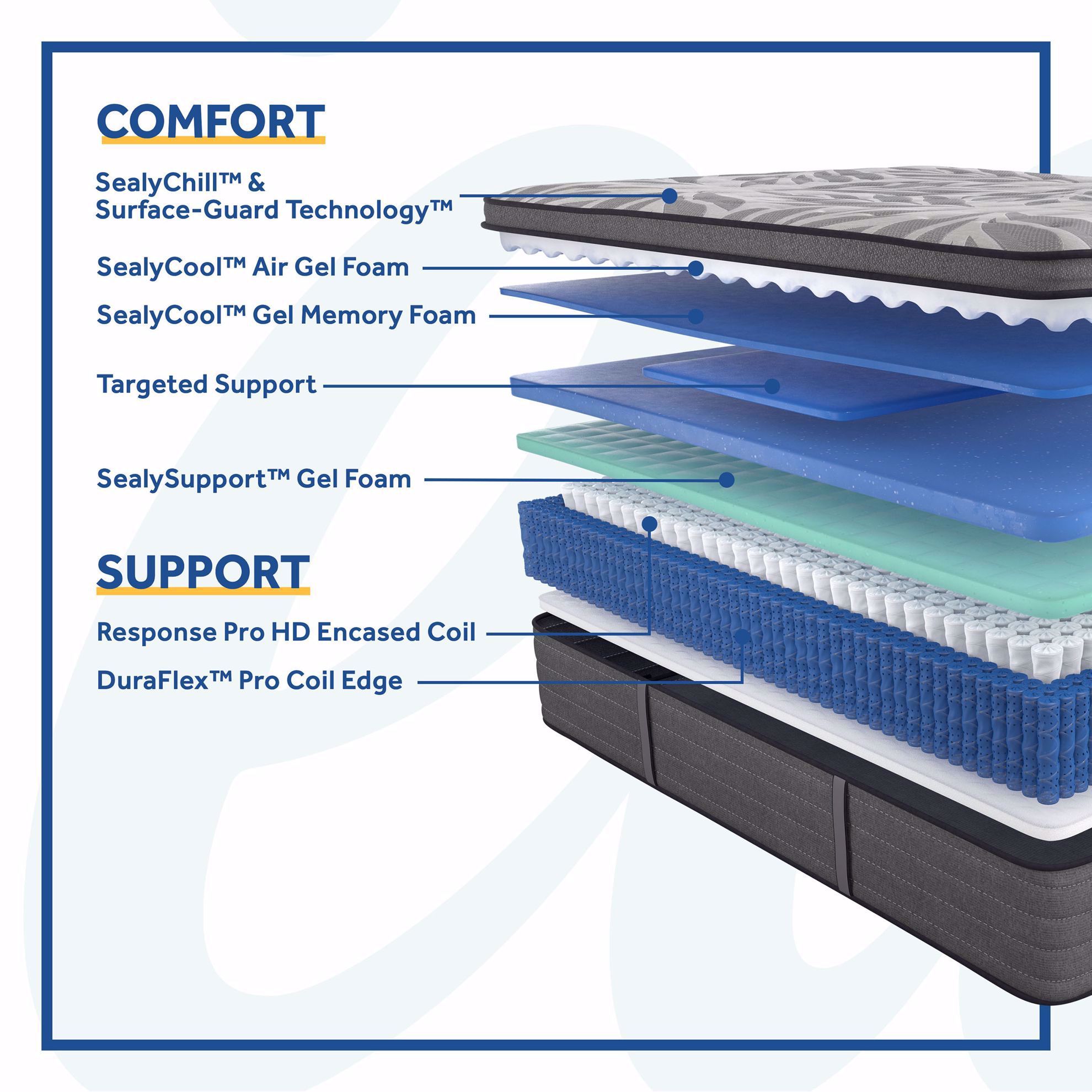 Sealy Posturepedic Plus Satisfied Soft Pillowtop King Mattress The Furniture Mart