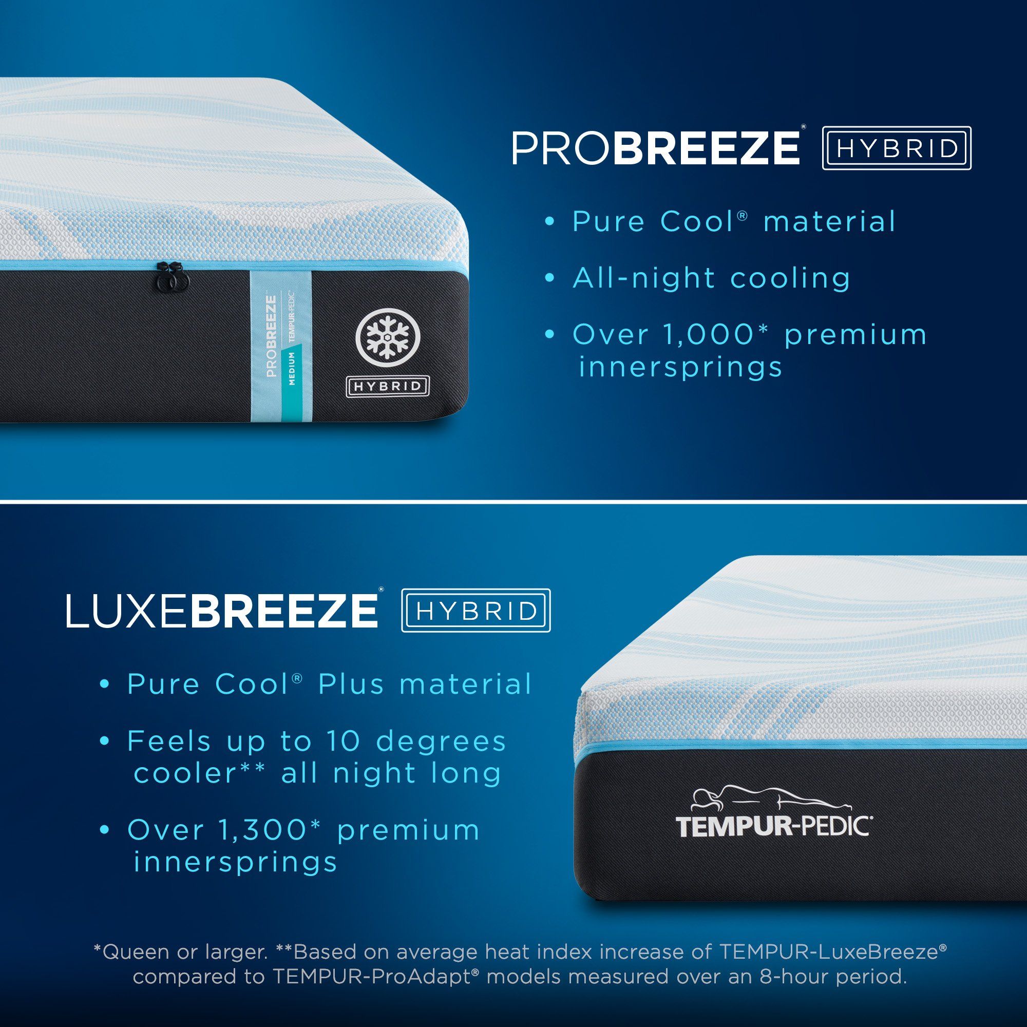 Tempur Pedic Pro Breeze Medium Hybrid Queen Mattress The Furniture Mart