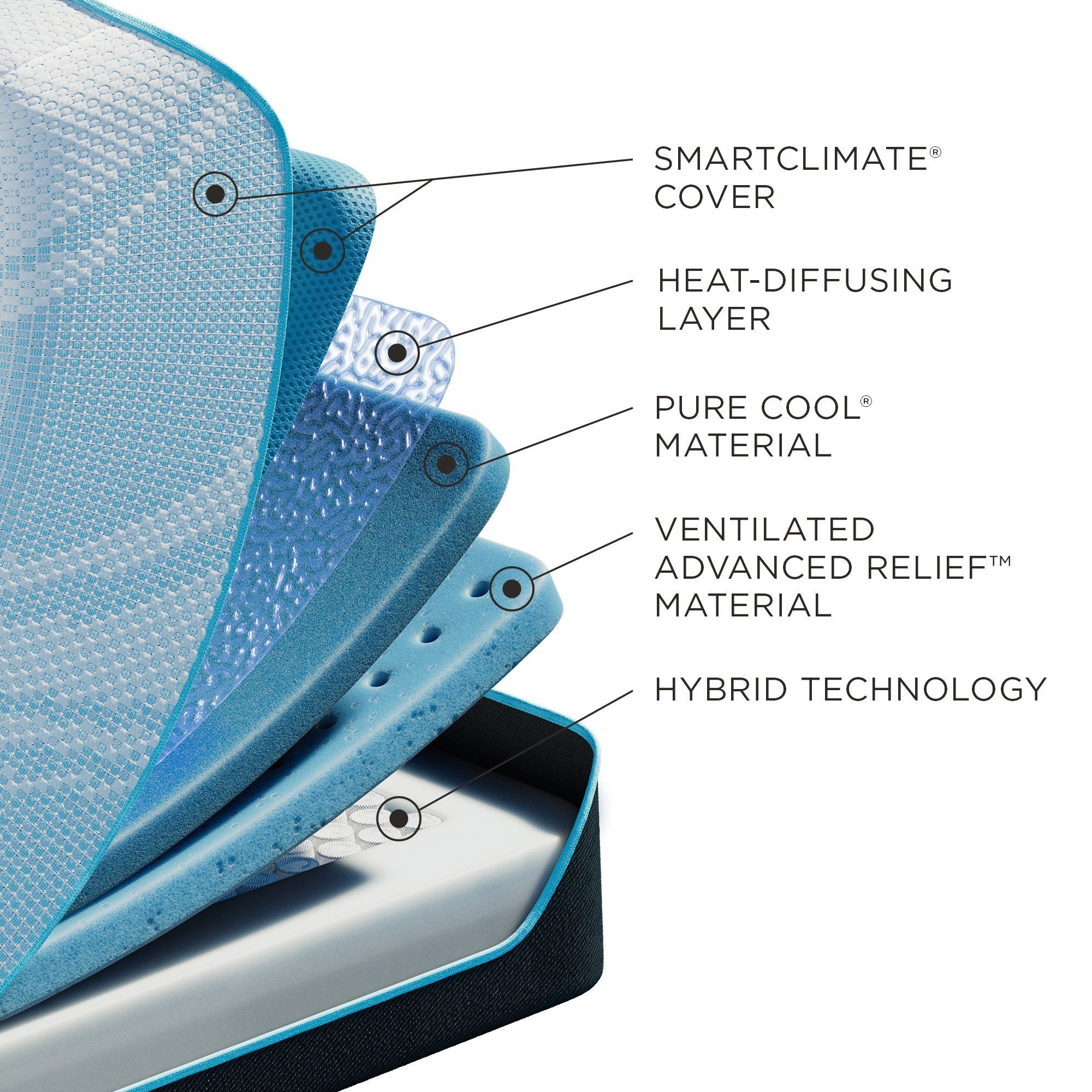 Tempur Pedic Pro Breeze Medium Hybrid King Mattress The Furniture Mart