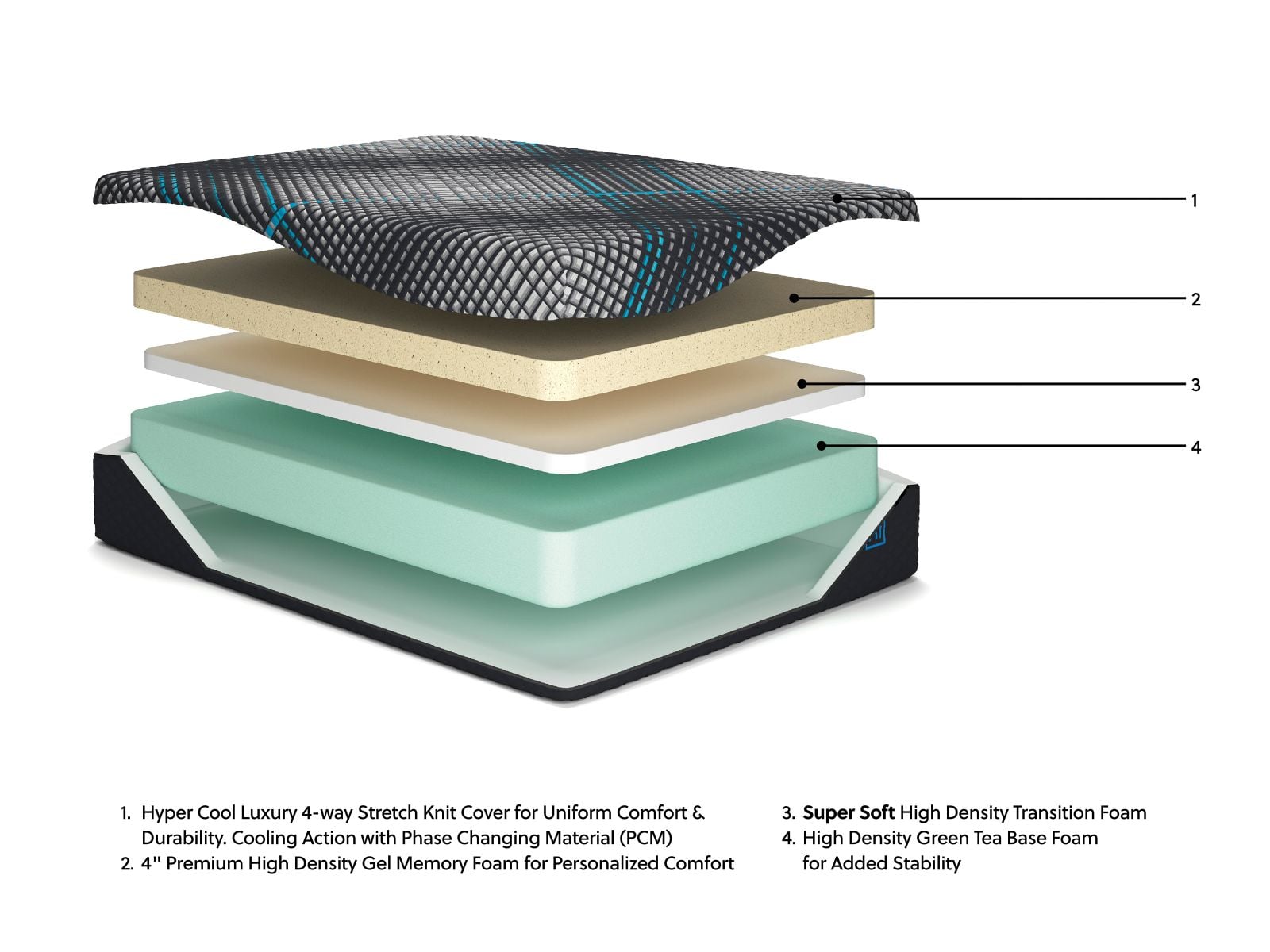 Millennium 14" Plush Foam King Mattress | The Furniture Mart